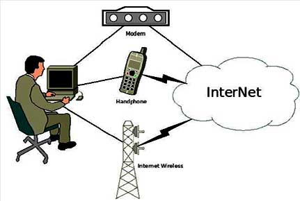 RINGKASAN MATERI: GAMBARAN UMUM SAMBUNGAN INTERNET