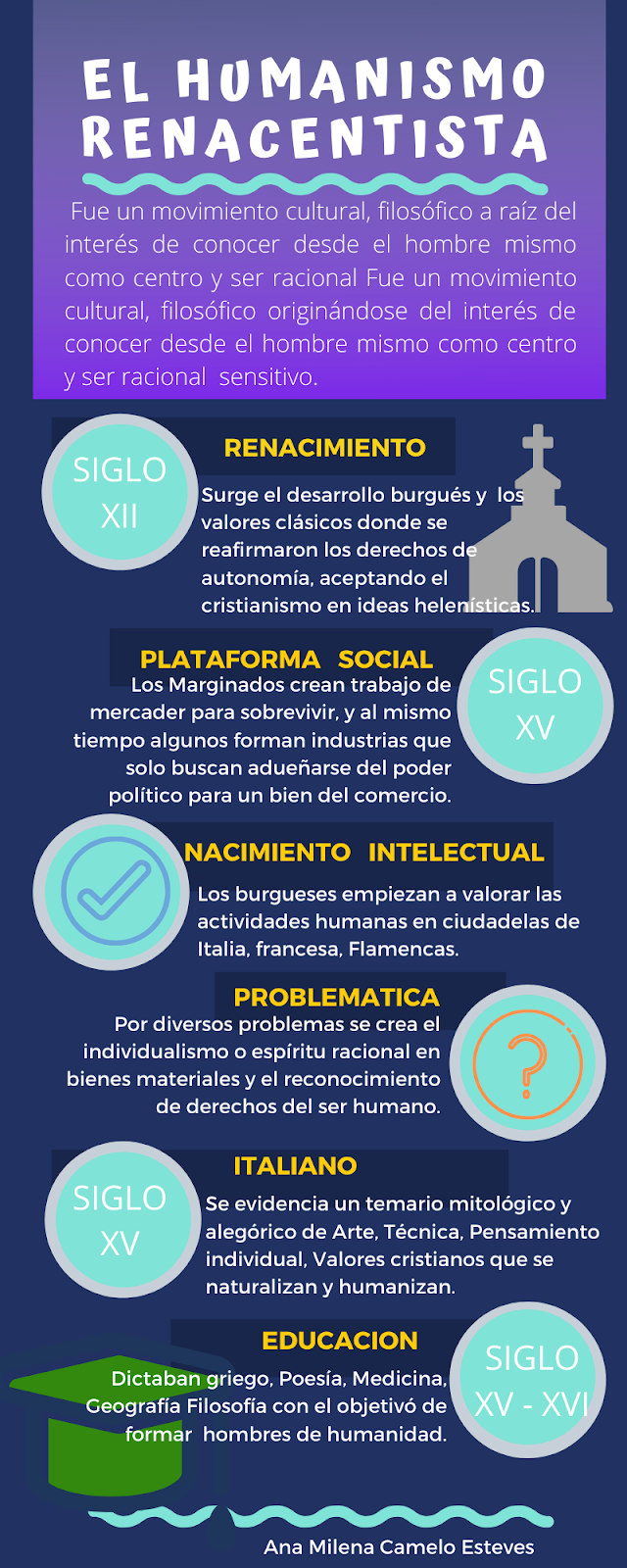Infografias El Humanismo Renacentista