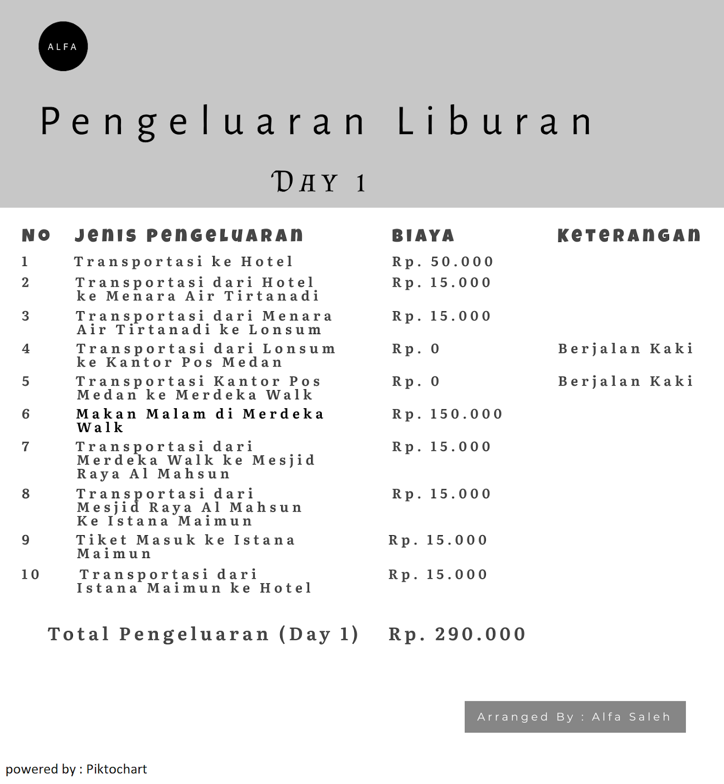 Pentingnya Menyusun Itinerary Liburan Keluarga Agar Liburan Efektif dan ...
