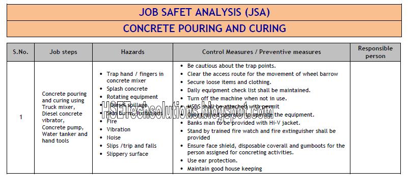 HSE Tech Solutions: Concrete Pouring and Curing