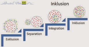 Inklusion