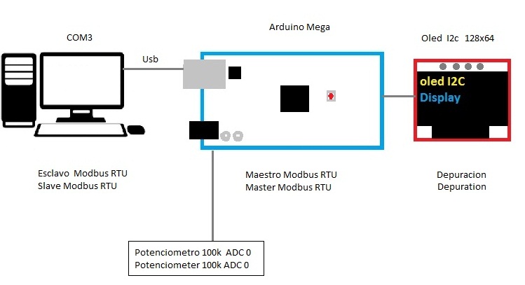 Pruebas Libreria Modbus RTU Maestro con Arduino Parte 1 – PDAControl