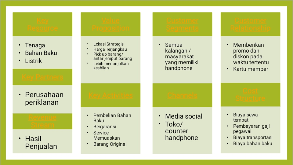 Laili HusniR: BUSINESS MODEL CANVAS (BMC)
