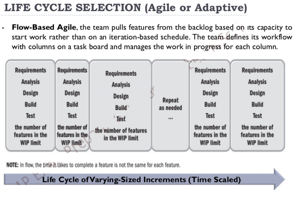 Project lifecyles or methodologies: Project lifecyles (Predictive ...
