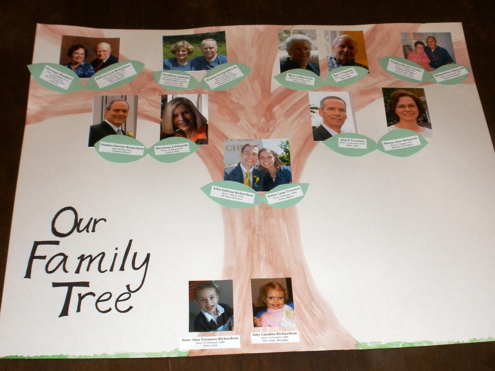 Baby Brainstorm: Family Picture Tree