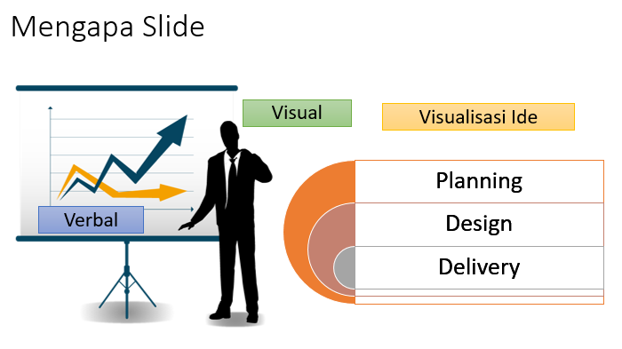 Membuat Slide Presentasi PowerPoint untuk Pembelajaran - ariyadi