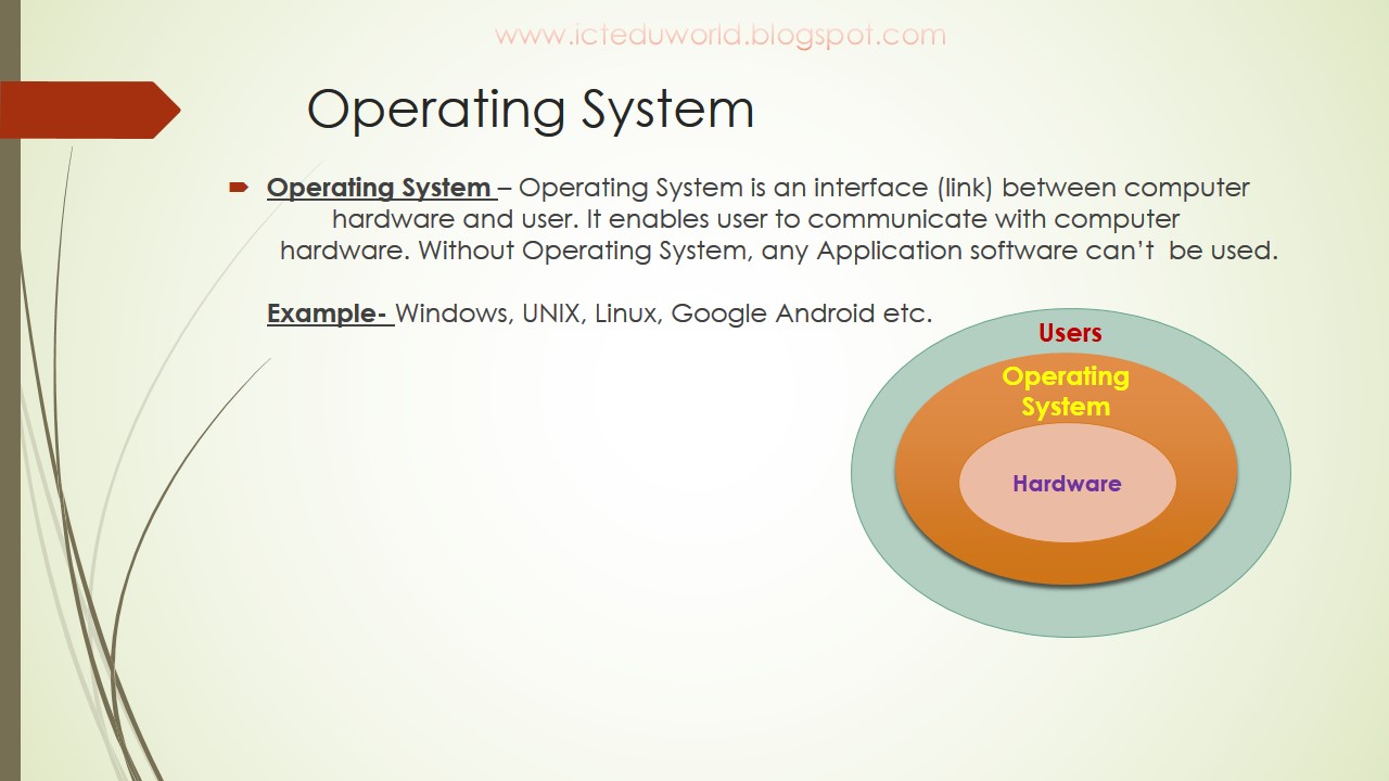 Computer Basics-Parts of Computer | ICT eduworld | ICT IN EDUCATION ...
