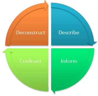 Reflections of a Learner of Learners.: Reflecting on "Reflective ...