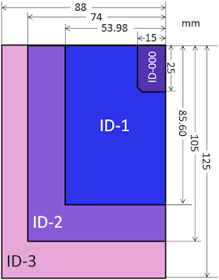 UKURAN STANDAR ID CARD ~ Catatan SURYAONE