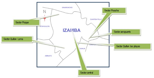 Parroquia Izamba: Ubicación