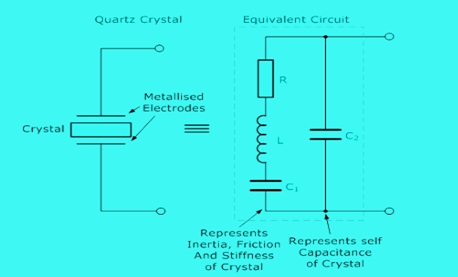 Crystal Oscillators - Electronics and Communication Study Materials