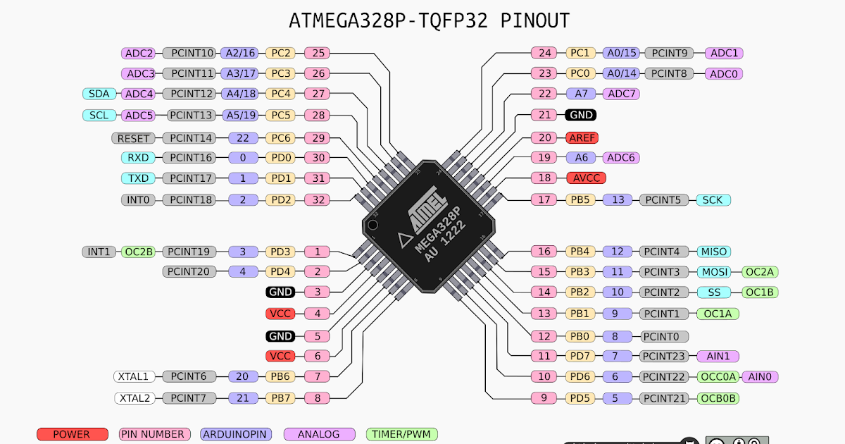 ATMEGA328P PU Pinout ATMEGA328P PU Pinout