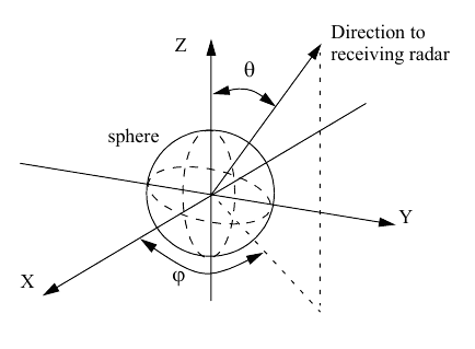 Year 2 Project (Radar Cross-Section)