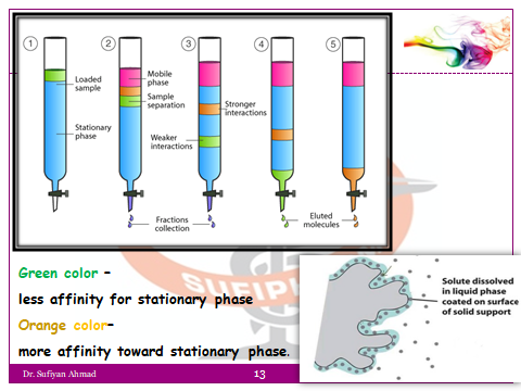 CHROMATOGRAPHY BASIC