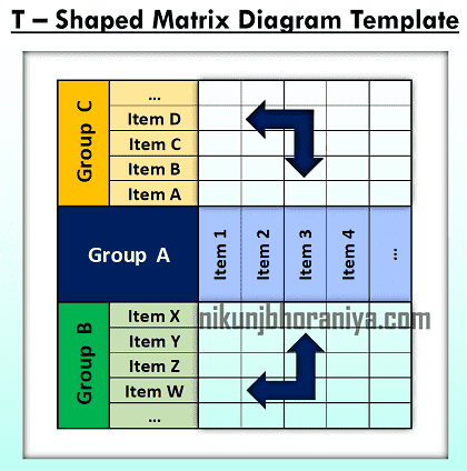 Matrix Diagram | Explained with Example and Case Study