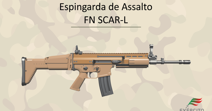 Defesa Nacional: FN SCAR - O Novo Armamento Ligeiro do Exército