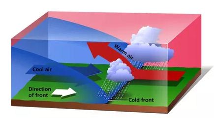 6 Jenis Hujan - Geograpik