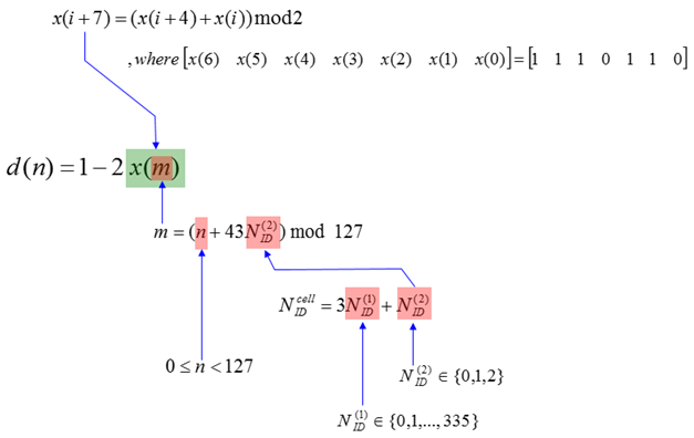 5G NR: 5G-NR Cell Search Procedure | Tweet4Technology: LTE 5G-NR ...