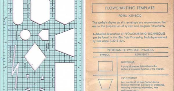 SoftwarePhysics: Agile vs. Waterfall Programming and the Value of ...