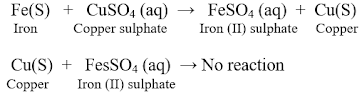 Revision Notes for Metallurgy Class 10 Chemistry ICSE
