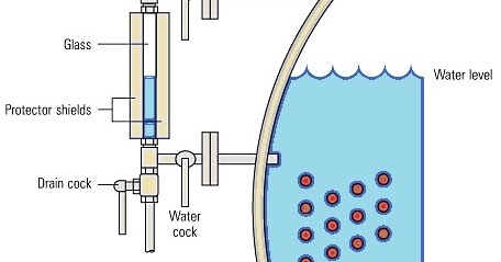 Important questions to discuss on marine boilers - Marine engineers ...