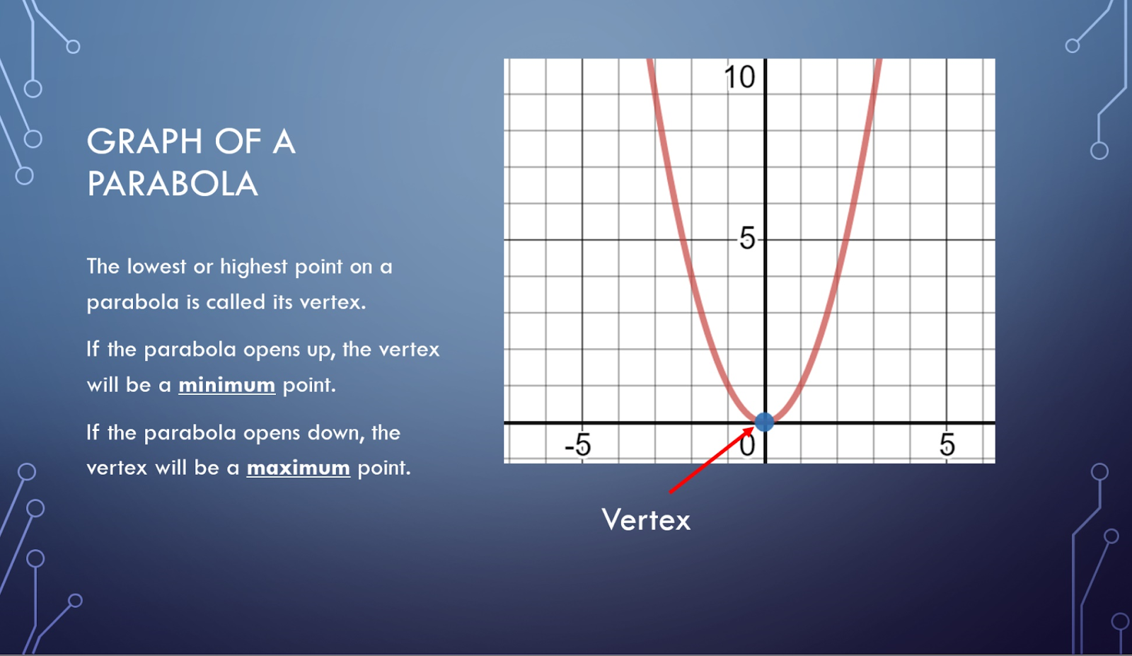 Algebra I @ Field School: Exploring Quadratic Graphs