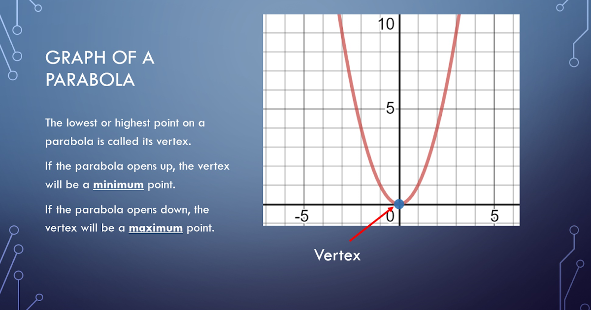 Algebra I @ Field School: Exploring Quadratic Graphs