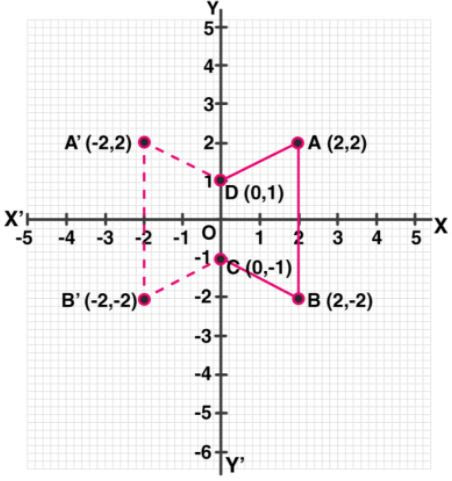 Chapter 10 Reflection ML Aggarwal ICSE Solutions for Class 10 Maths