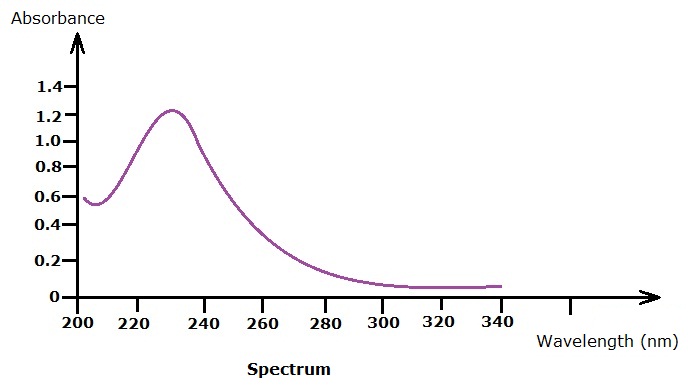 Basic concepts, fundamentals, working principles and applications of ...