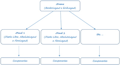 Desarrollo de Aplicaciones Java con NetBeans - Nivel Básico: 020.- Uso ...