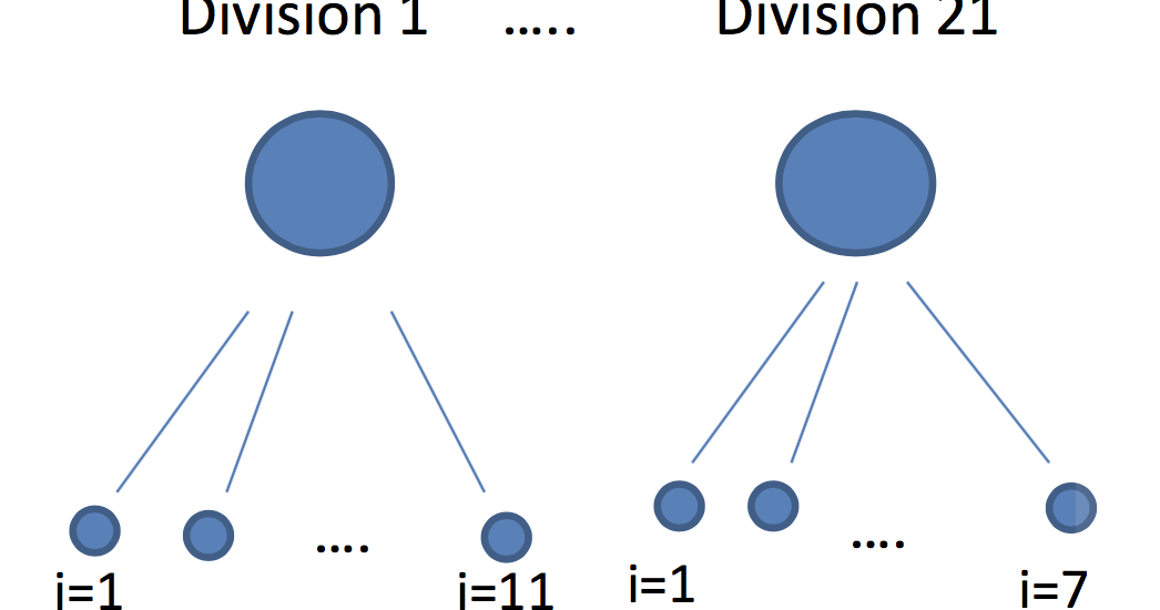 What are Multilevel Models?