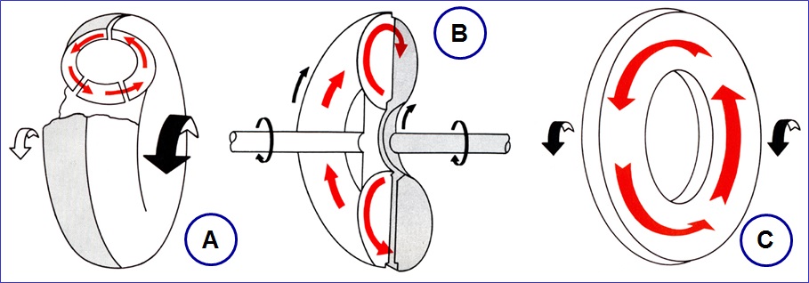 AGRICULTURE MACHINE MAINTENANCE AND REPAIR: TORQUE CONVERTER IN TRACTORS