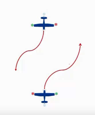 Aviasi: RIGHT OF WAY RULES