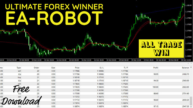 Ultimate Forex Winner EA-Robot - Forex Trading ~ AM Trading Tips