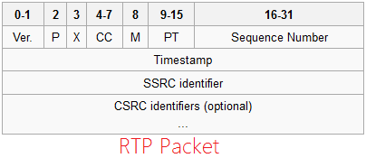 Tutto quello che devi sapere su VoIP ~ L'università è facile