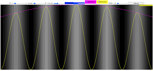 Multiple Slit Diffraction Javascript Html5 Applet Simulation Model Open Educational Resources