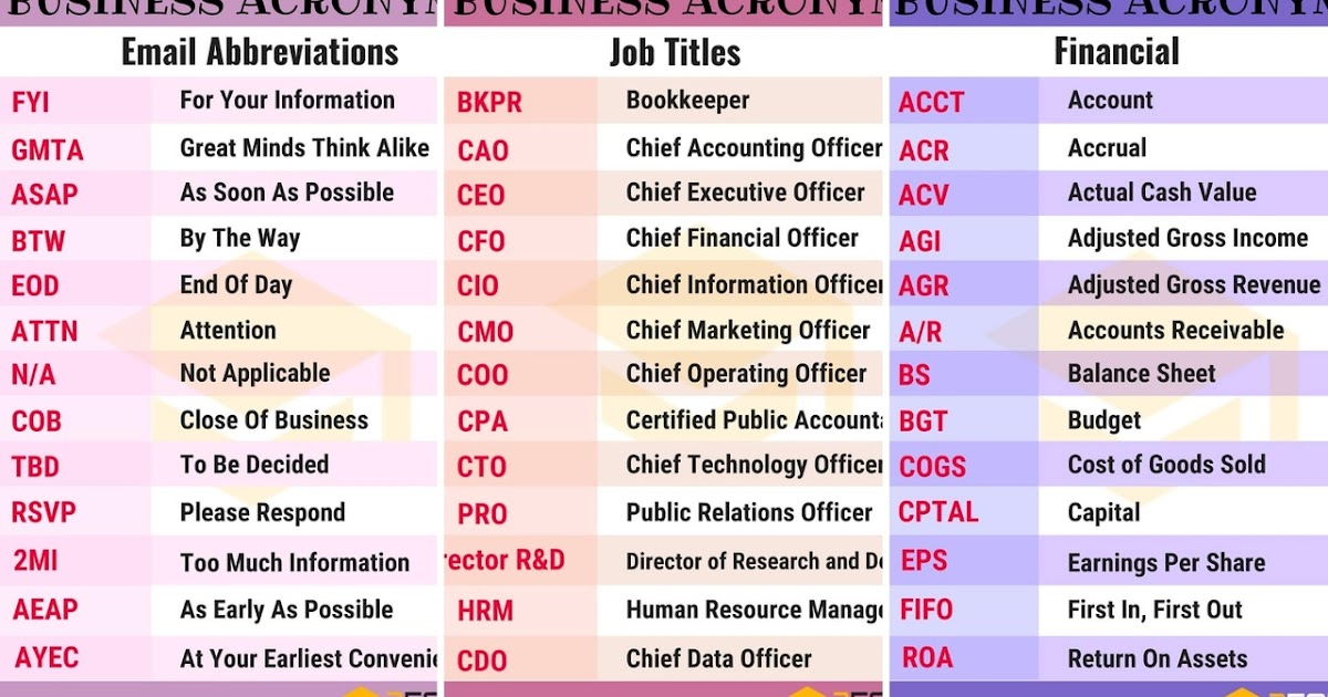 123 Most Common Business Acronyms