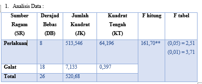 Rancangan Acak: Rancangan Acak Lengkap secara Manual