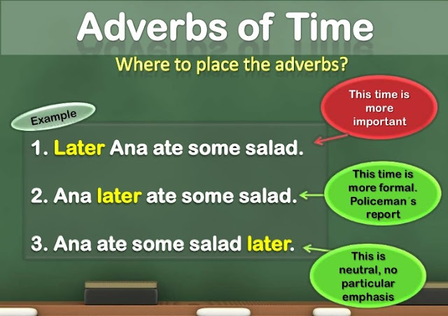 ADVERBS OF TIME - English Grammar solution