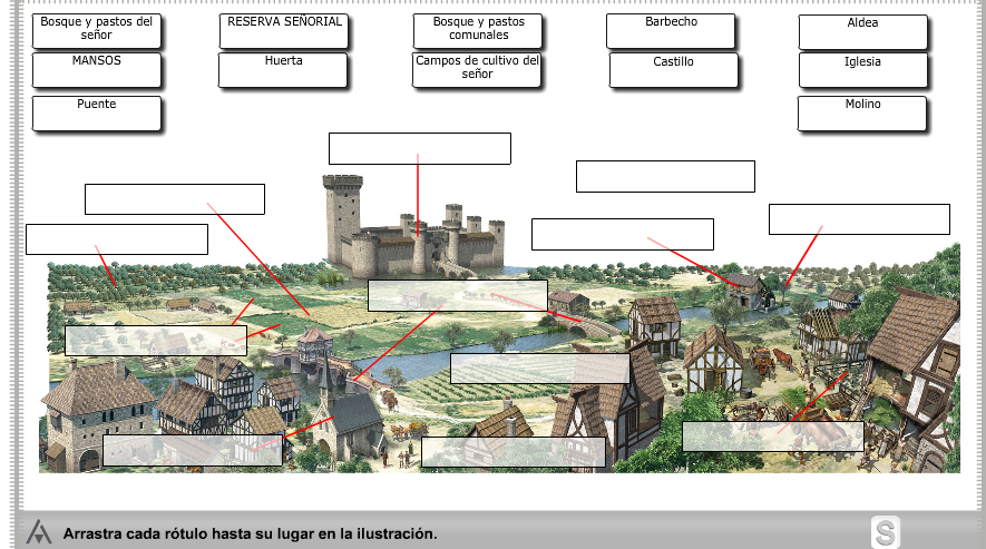 Espacio - Tiempo: Actividad. El feudo.
