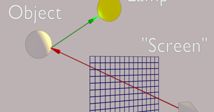 Small Blender Things: Raytracing: concepts and code, part 2, from rays ...