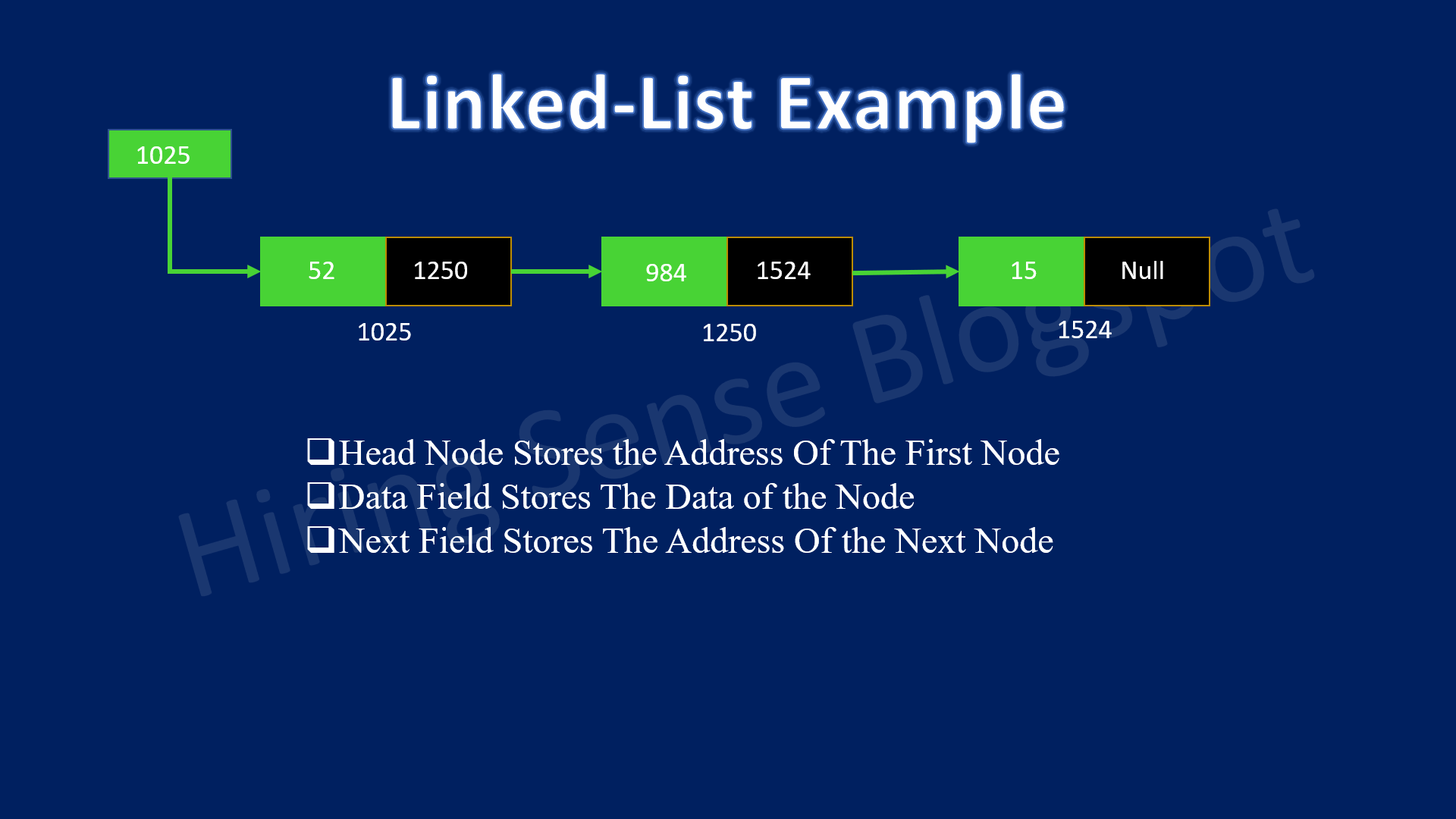 Linked List Implementation Using C Or C Hiring Sense The linked-list-implementation-using-c-or-c-hiring-sense-the