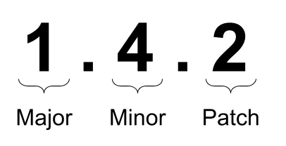 Semantic Versioning 2.0 (SemVer 2.0): ¿Qué es y para que sirve?