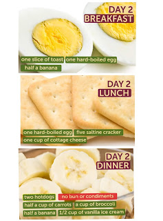 Military diet chart | shopping list ~ Nutrition guide | Diet Plan ...