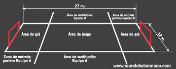 Biblioteca 14 DE 5: Handball (gimnasia)