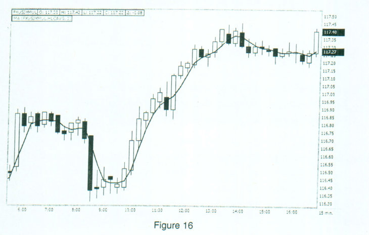 [Lesson 7] PIVOT POINT MOVING AVERAGE SYSTEM IN FOREX TRADING - Trading ...
