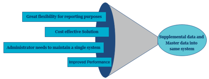The EPM Diary: Significance of Supplemental Data Manager – Additional ...