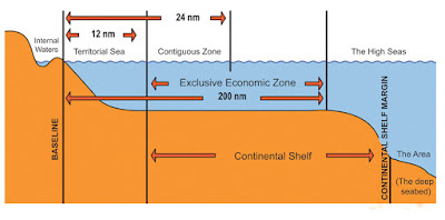 Maritime Zones