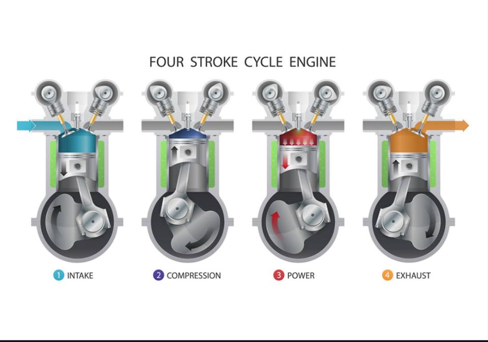 Working Of Four Stroke Cycle Engine - ENGINEERING UPDATES