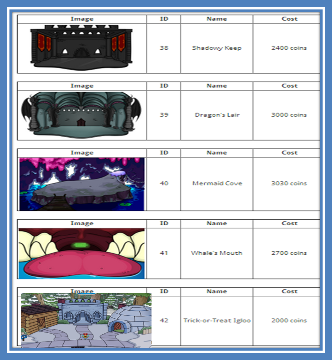 trucos y codigos para cpps.me: algunos codigos de iglus para cpps.me espero que les guste:)